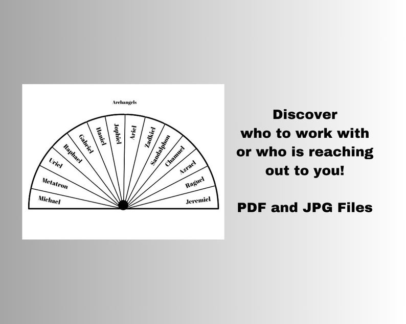 Archangel Charts (set of 8) - Digital Download - Dowsing Chart - Angel ...