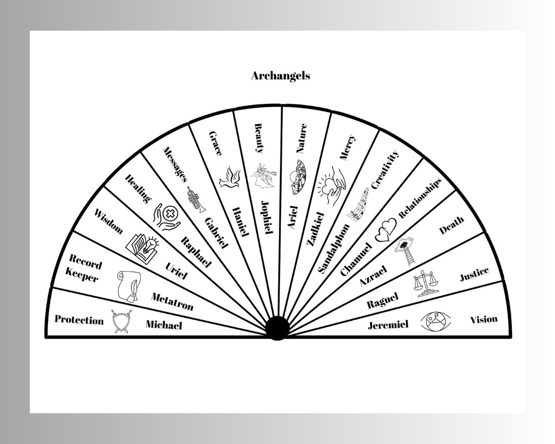 Archangel Charts (set of 8) - Digital Download - Dowsing Chart - Angel ...