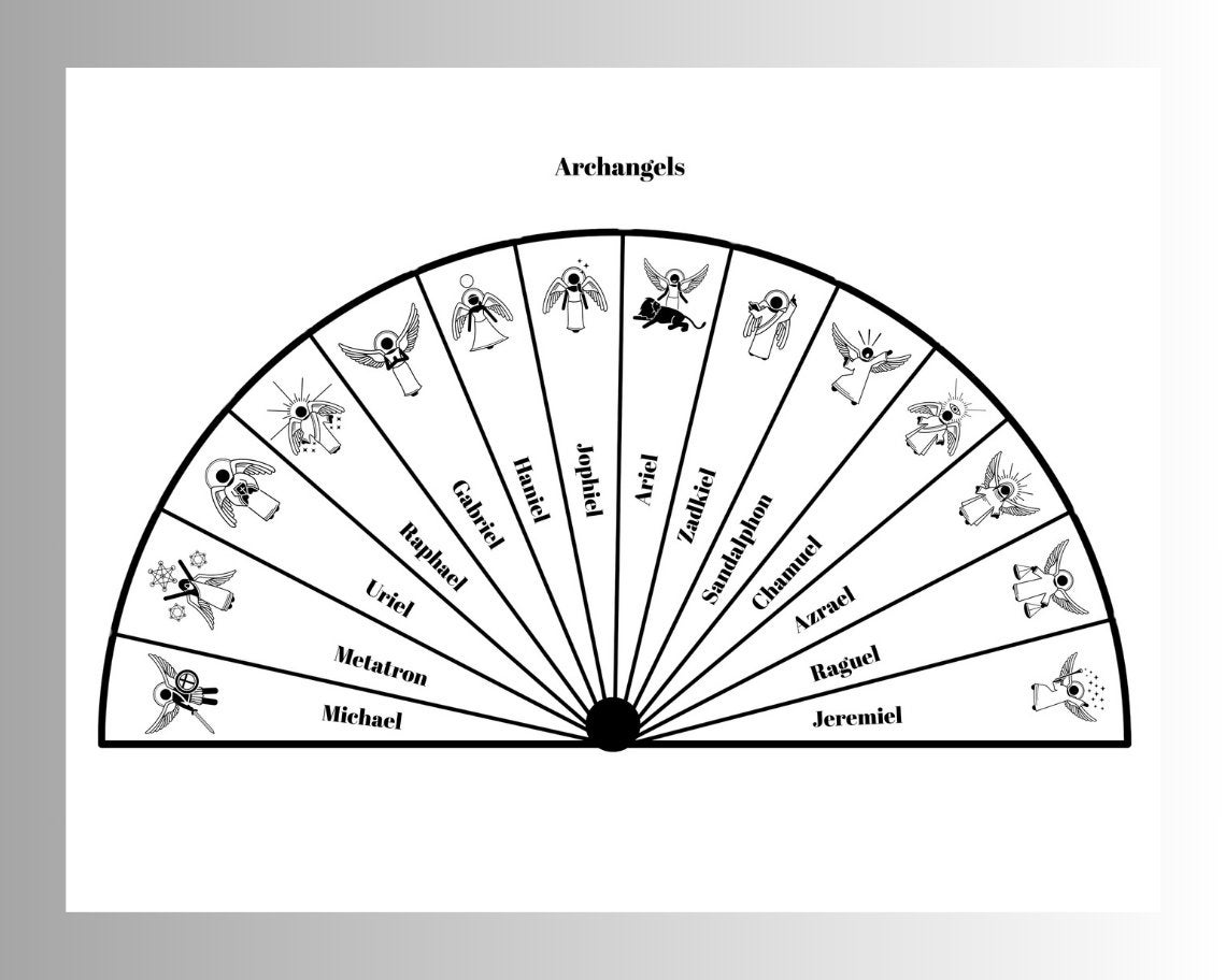 Archangel Charts (set of 8) - Digital Download - Dowsing Chart - Angel ...