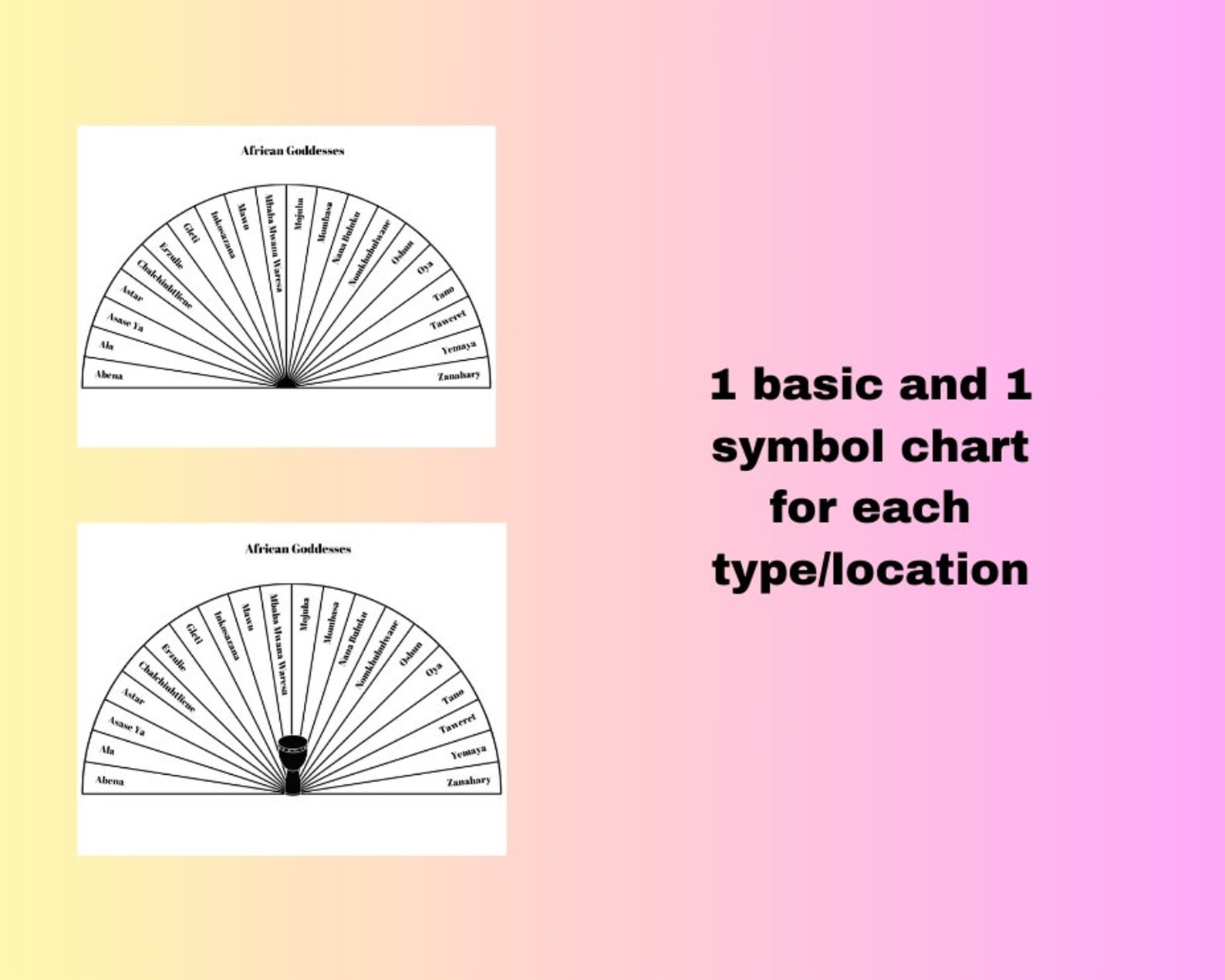 Goddess Pendulum Dowsing Charts: Deity Identification Set (digital ...