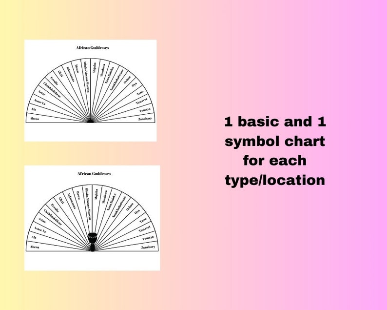 Goddess Deity Identification Digital Pendulum Charts and Dowsing Boards ...