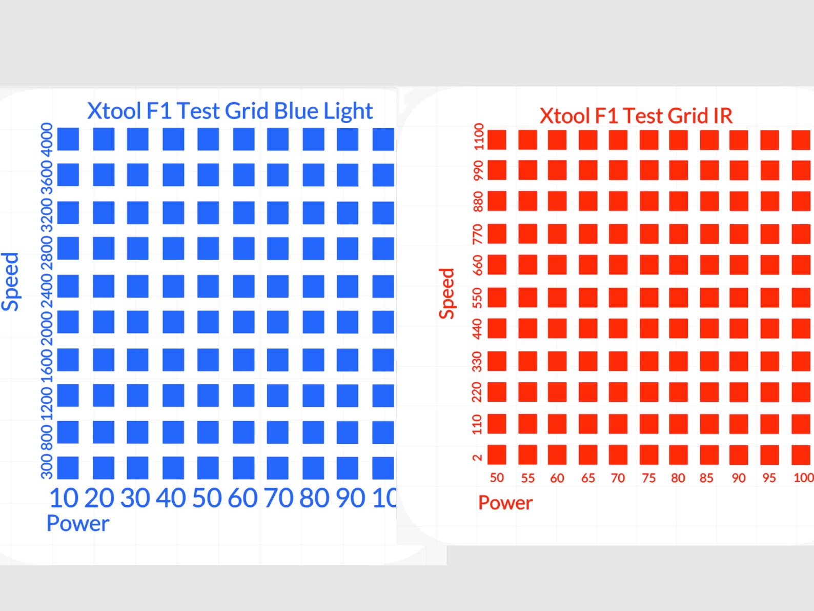 Xtool F1 Engraving Blue Light/ir Test Grid - for Xtool Creative Suite ...