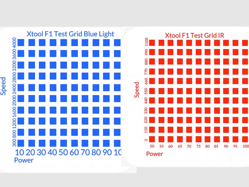 Xtool F1 Engraving Blue Light/ir Test Grid - for Xtool Creative Suite ...