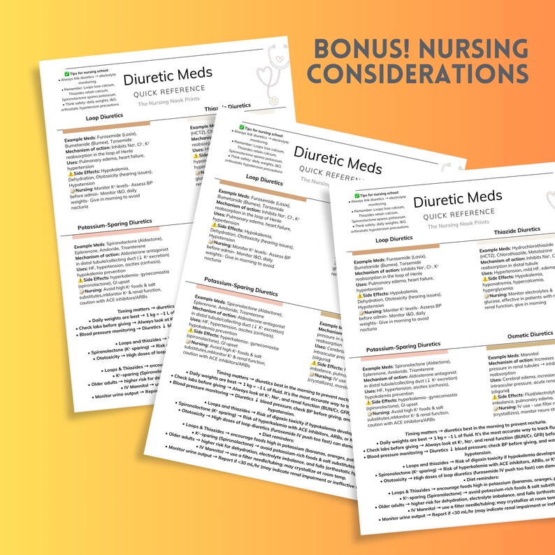 Nursing Diuretics Medication Chart | Study Guide Printable | NCLEX ...