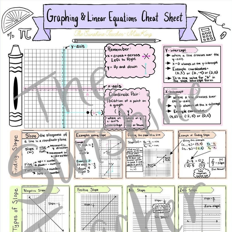 Graphing Cheat Sheet - Etsy