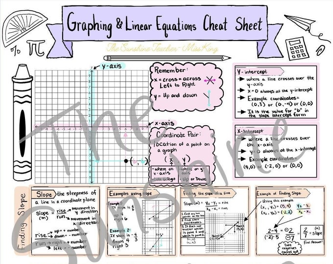 Geometry & Algebra Formula Cheat Sheets for Grades 5-8 - Etsy Canada