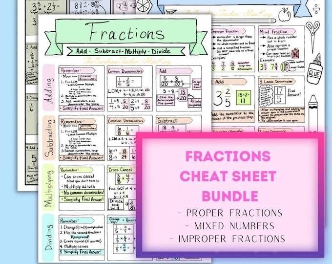 Geometry & Algebra Formula Cheat Sheets for Grades 5-8 - Etsy Canada