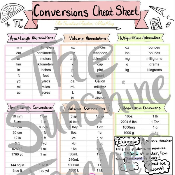 Math Conversion Chart - Etsy