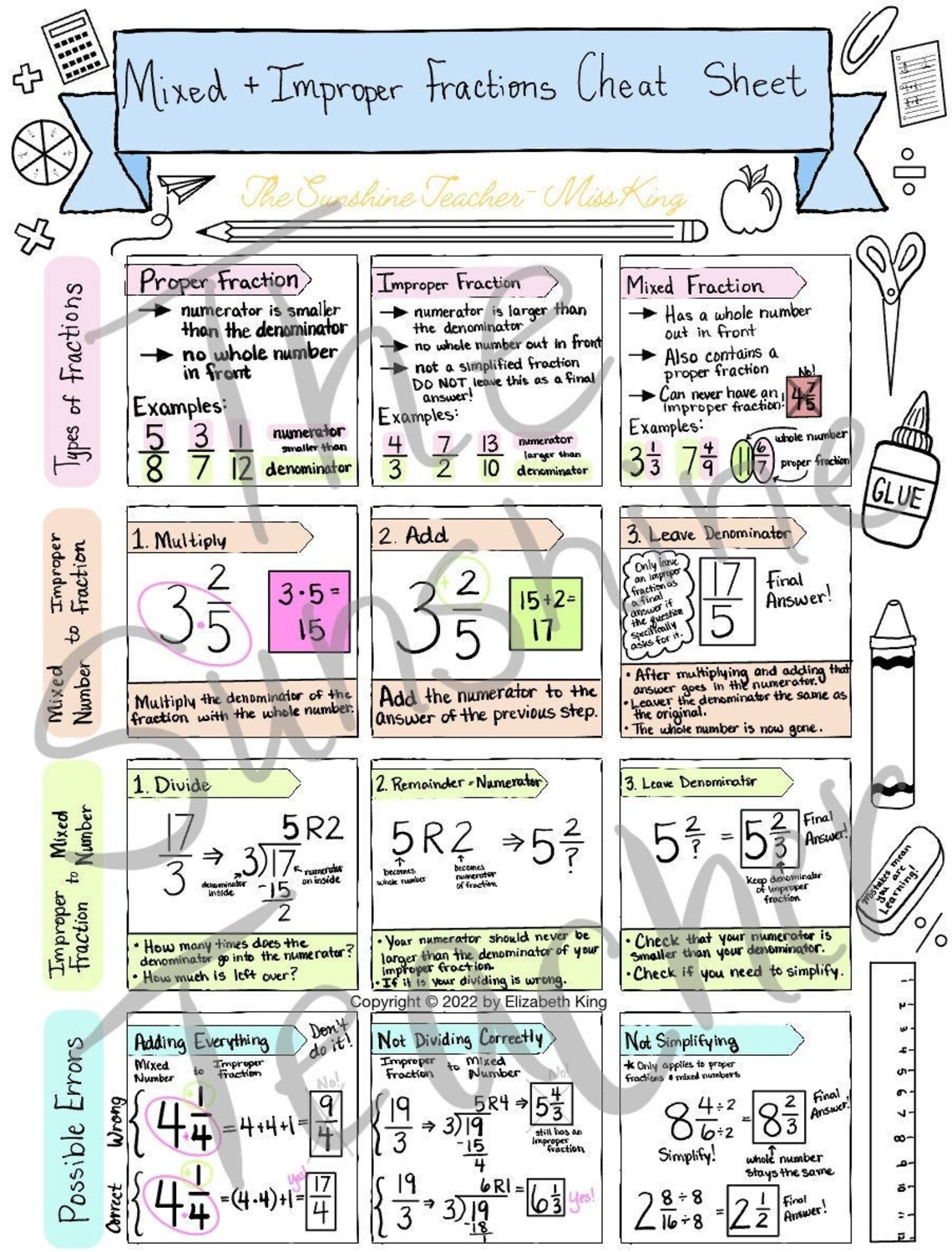 Mixed Fractions & Improper Fractions Cheat Sheet - Etsy
