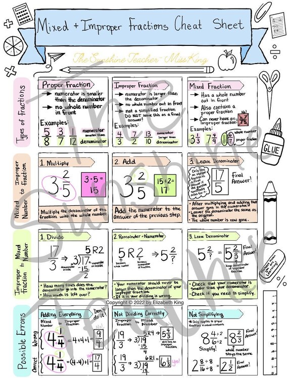 Mixed Fractions & Improper Fractions Cheat Sheet - Etsy