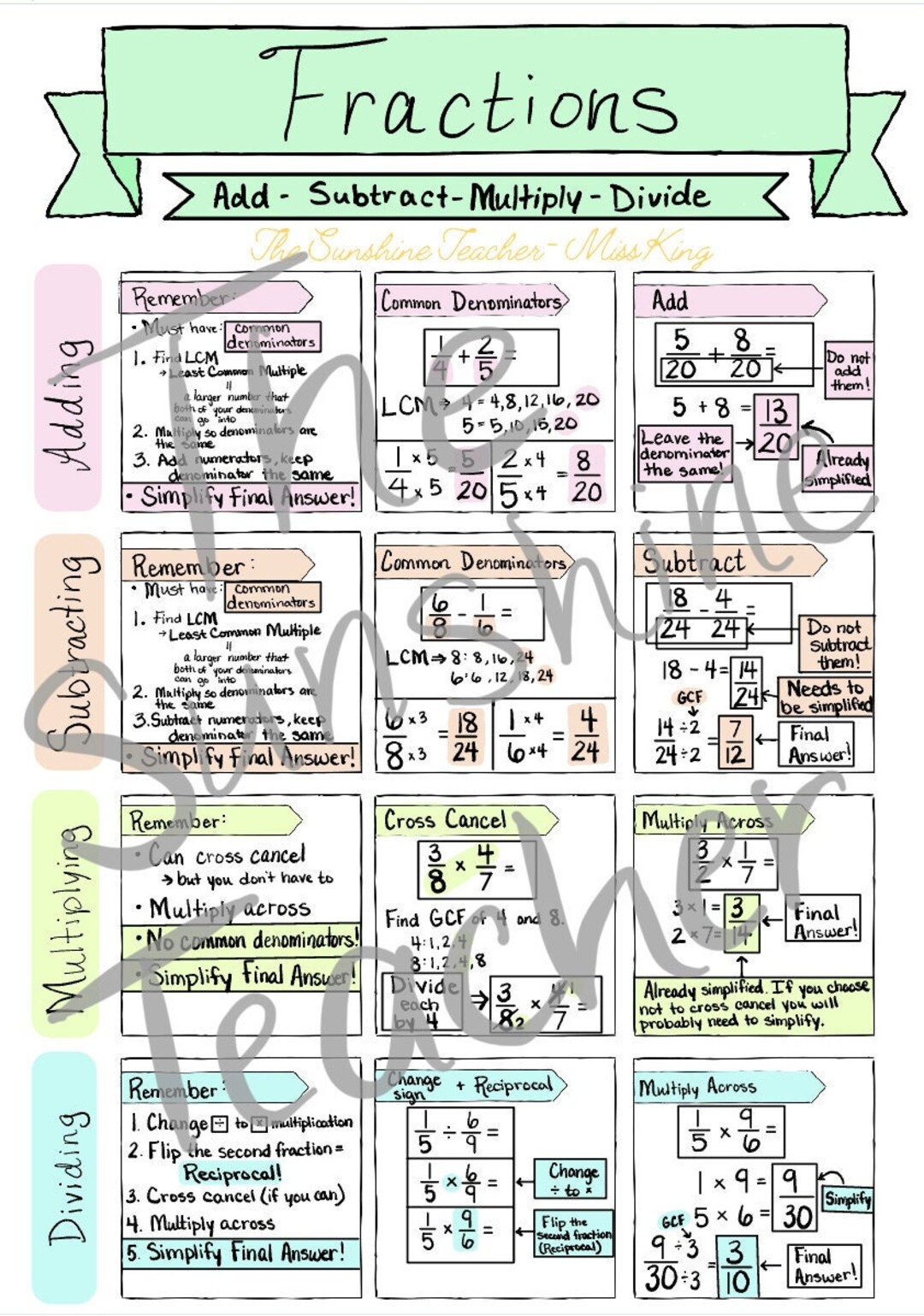 Adding Subtracting Multiplying And Dividing Fractions Sheet Etsy