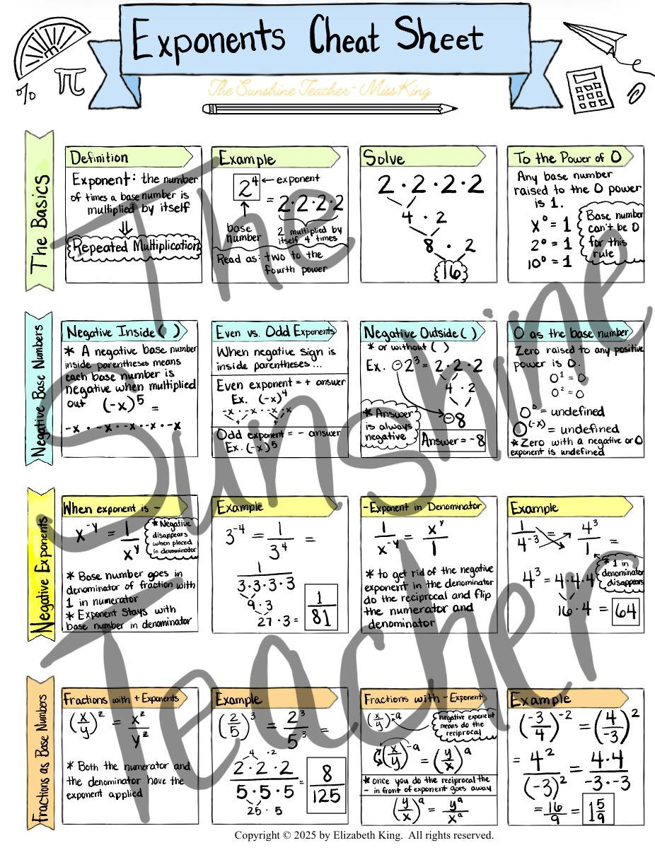 Exponents Cheat Sheet Printable Middle School Math Resources and ...