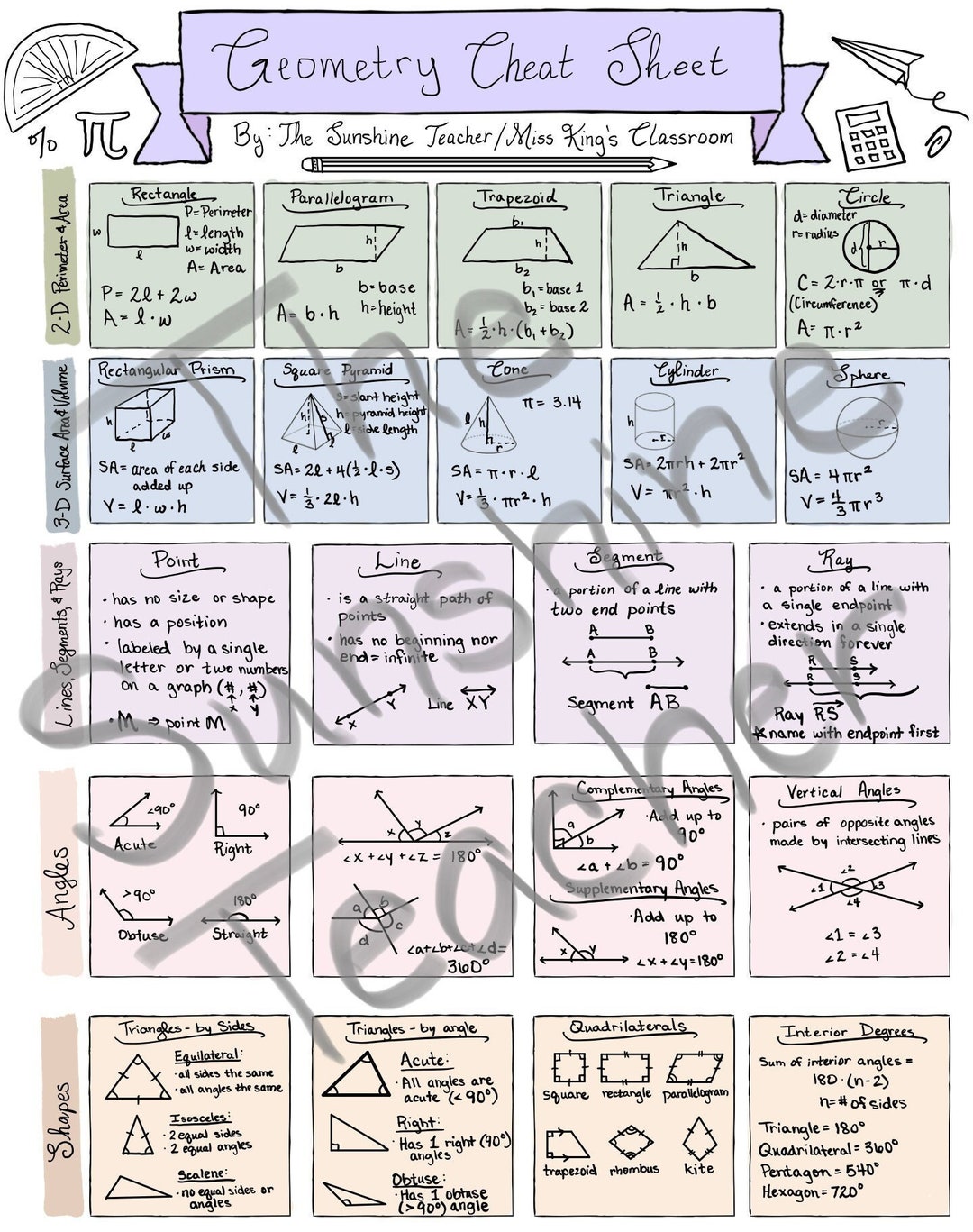 Geometry & Algebra Formula Cheat Sheets for Grades 5-8 - Etsy