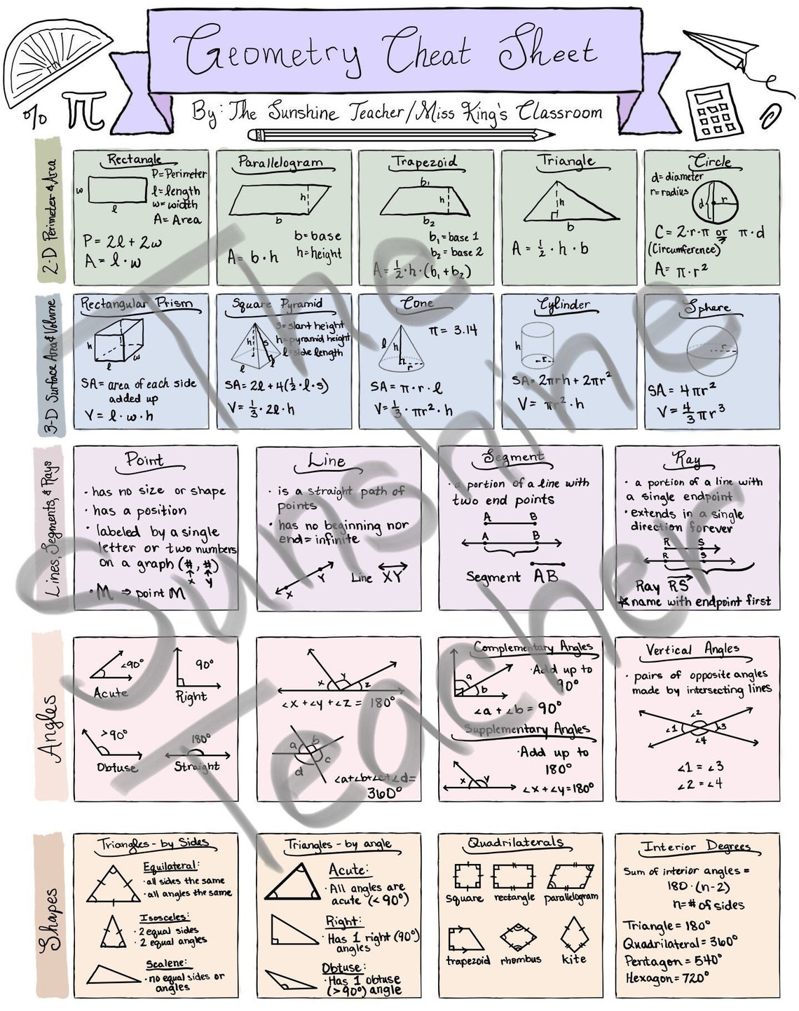 Geometry & Algebra Formula Cheat Sheets for Grades 5-8 - Etsy