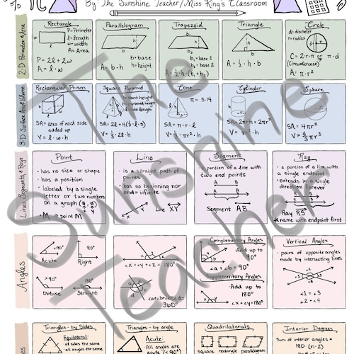 Geometry & Algebra Formula Cheat Sheets for Grades 5-8 - Etsy