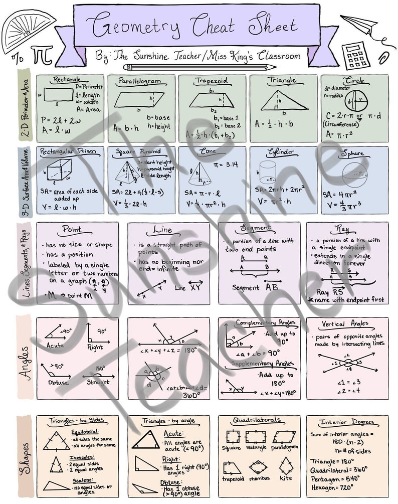 Geometry & Algebra Formula Cheat Sheets for Grades 5-8 - Etsy