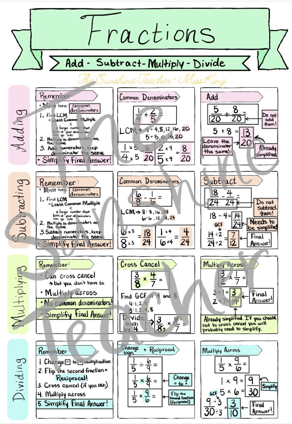 Fractions Printable Bundle Cheat Sheet Mixed Fractions Improper