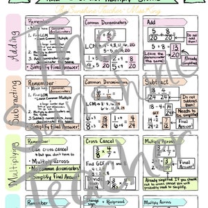 Fractions Printable Bundle Cheat Sheet Mixed Fractions Improper ...
