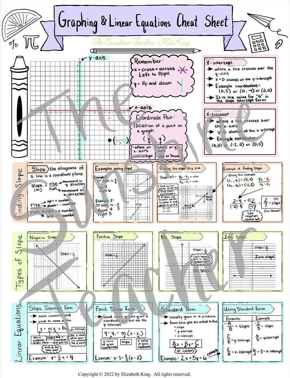 Graphing and Linear Equations Math Cheat Sheet Grades 5-8 Geometry ... Graphing and Linear Equations Math Cheat Sheet Grades 5-8 Geometry ...