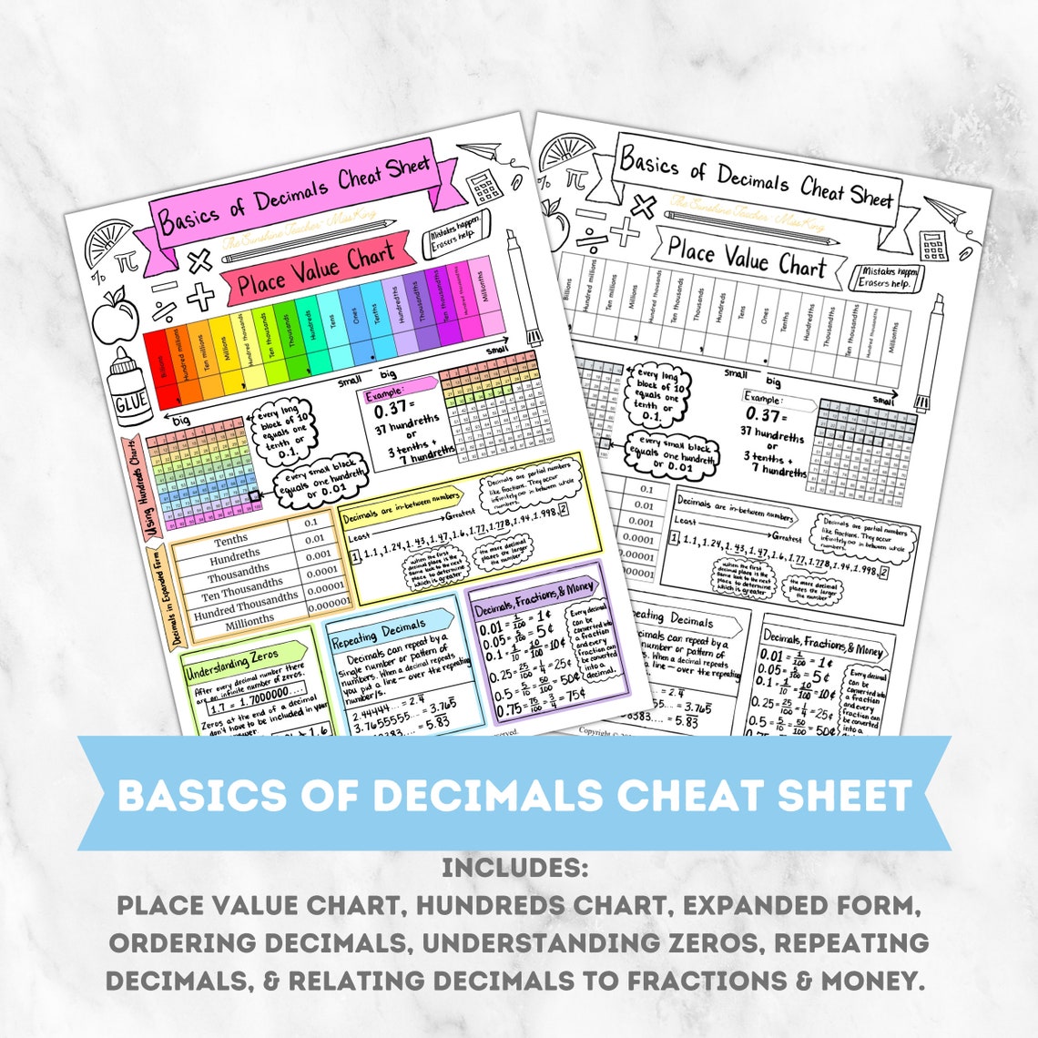 Basics of Decimals Cheat Sheet Math Reference Sheet Math Printable Math ...