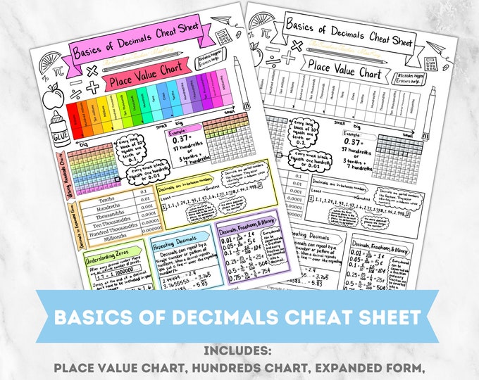 Geometry & Algebra Formula Cheat Sheets for Grades 5-8 - Etsy Canada