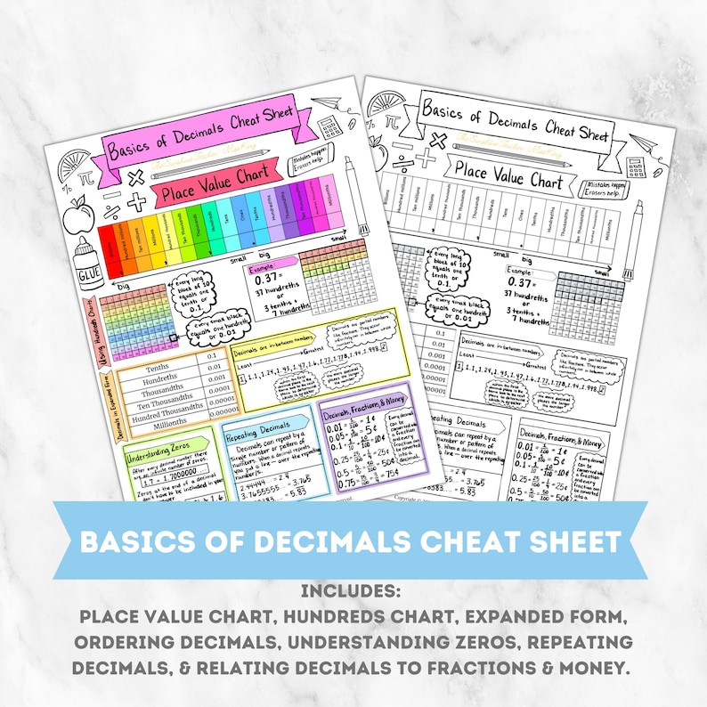 Basics of Decimals Cheat Sheet Math Reference Sheet Math Printable Math ...