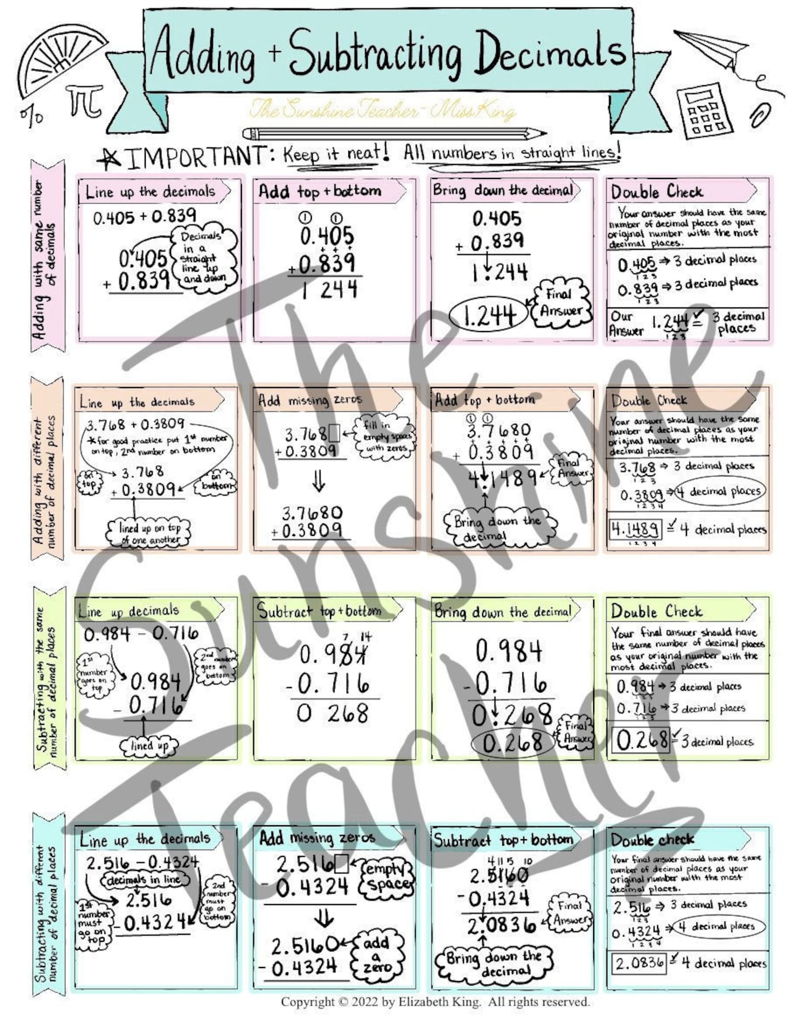 Adding and Subtracting Decimals Math Cheat Sheet Math Resource Math ...