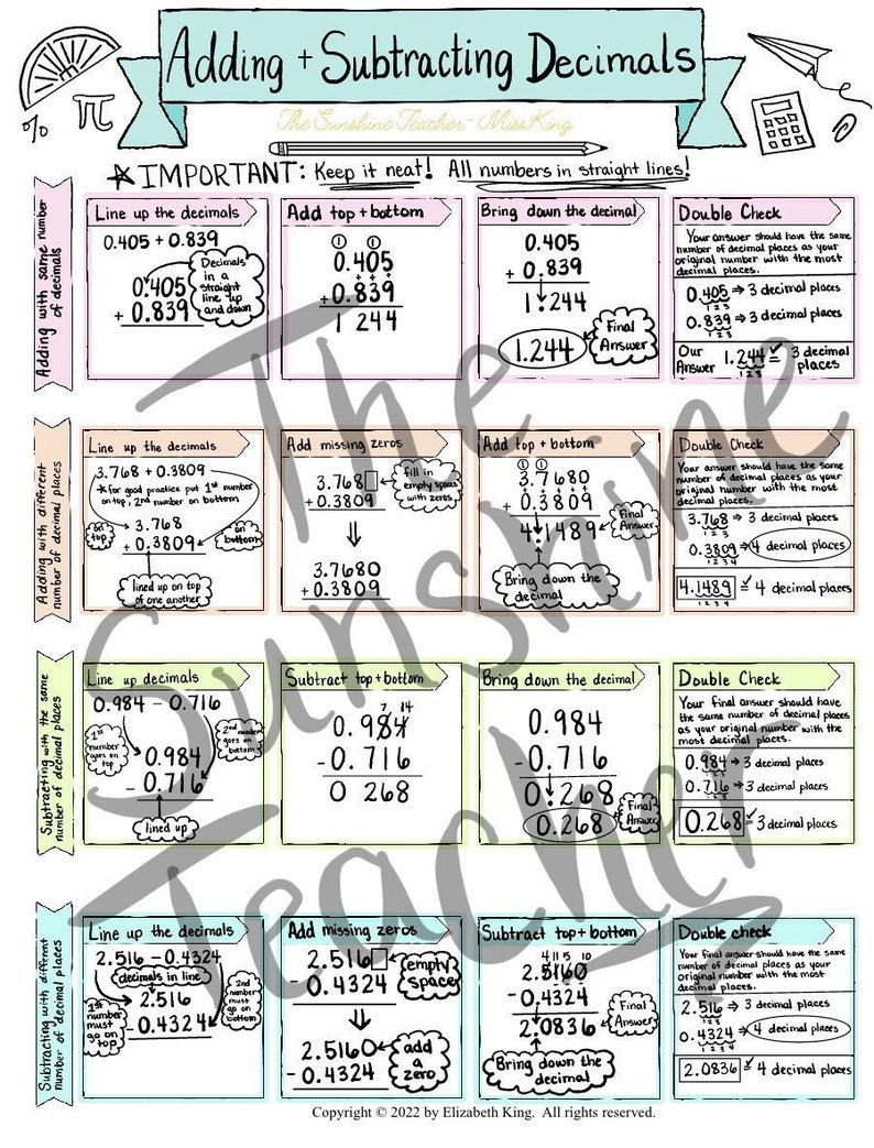 Adding and Subtracting Decimals Math Cheat Sheet Math Resource Math ...