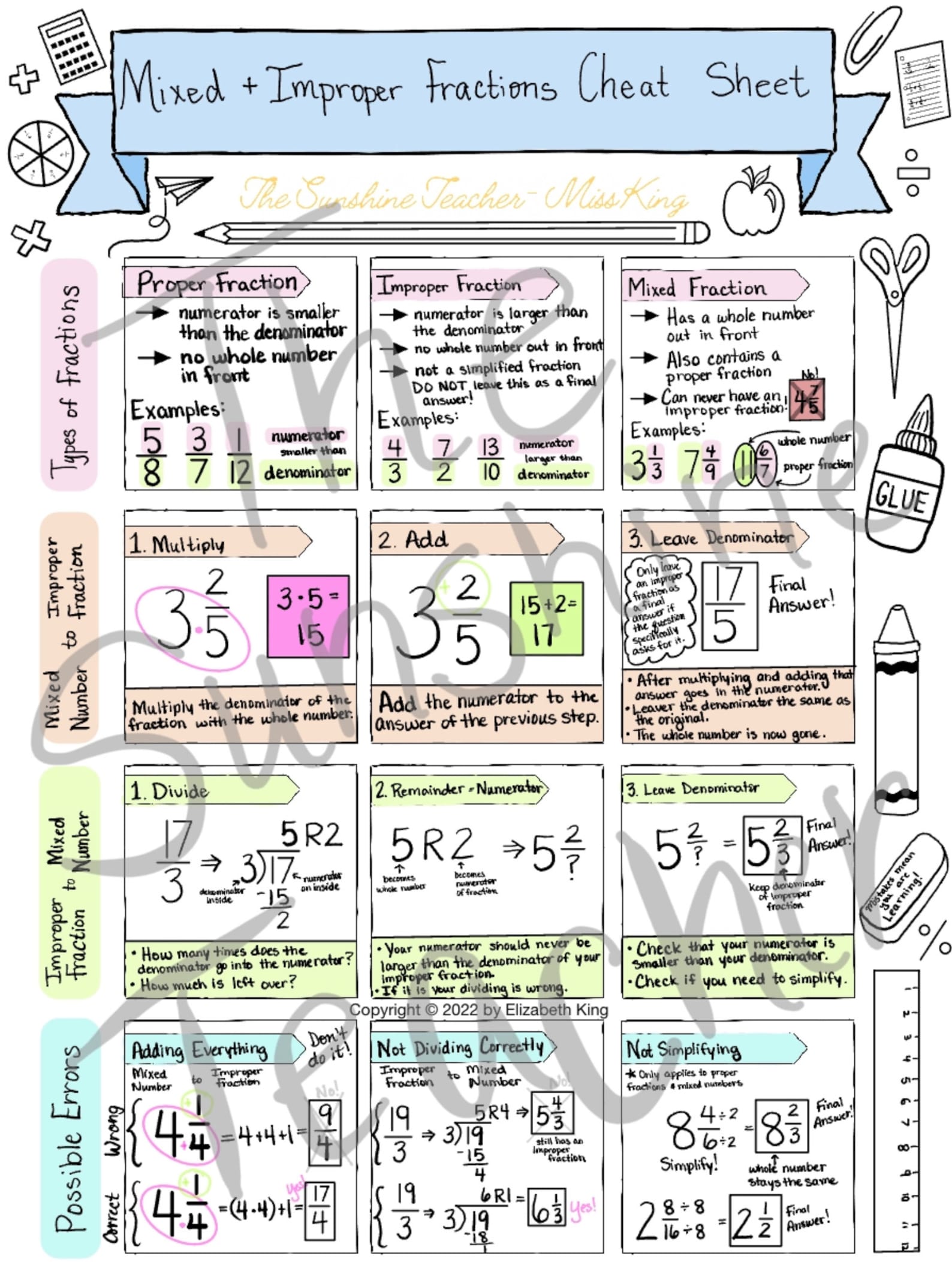 Fractions Printable Bundle Cheat Sheet Mixed Fractions Improper ...