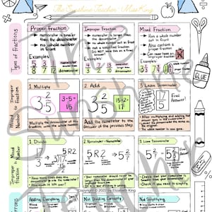Fractions Printable Bundle Cheat Sheet Mixed Fractions Improper ...