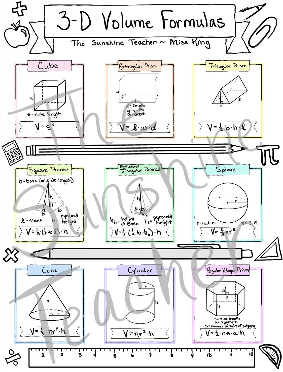 Geometry Basics Formulas Sheets Grades 5-8 - 2D Shapes Area Formulas ...