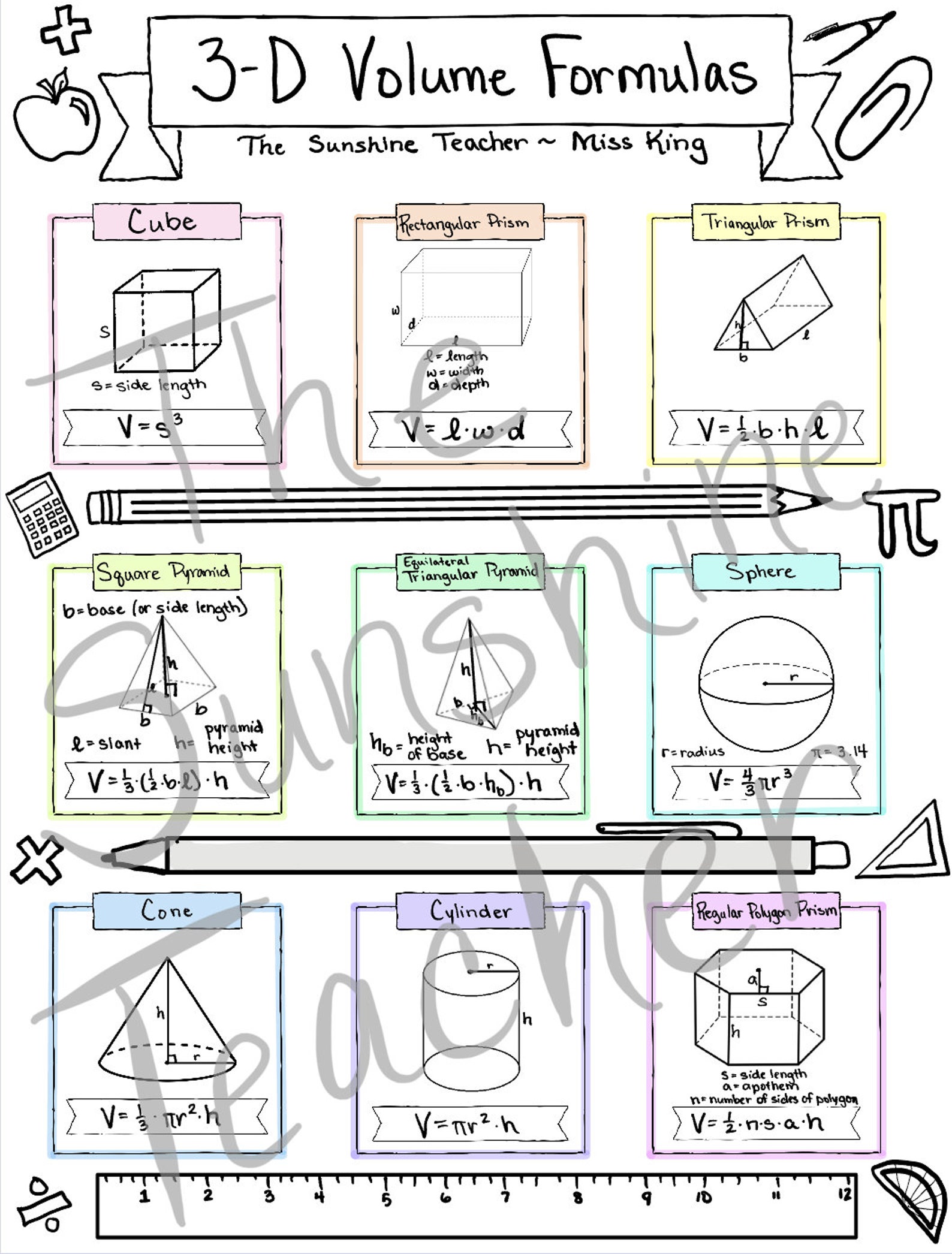 Geometry Basics Formulas Sheets Grades 5-8 - 2D Shapes Area Formulas ...