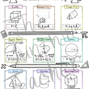 Geometry Basics Formulas Sheets Grades 5-8 - 2D Shapes Area Formulas ...