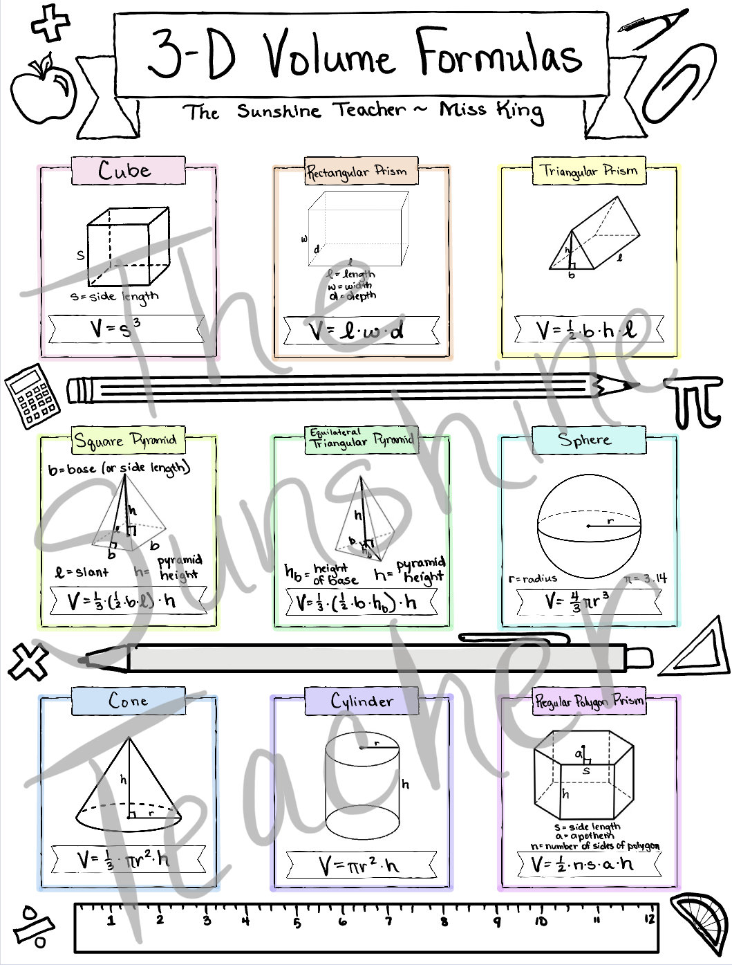 Geometry Basics Formulas Sheets Grades 5-8 - 2D Shapes Area Formulas ...