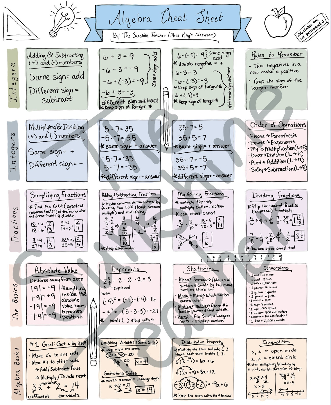 Geometry & Algebra Formula Cheat Sheets for Grades 5-8 - Etsy