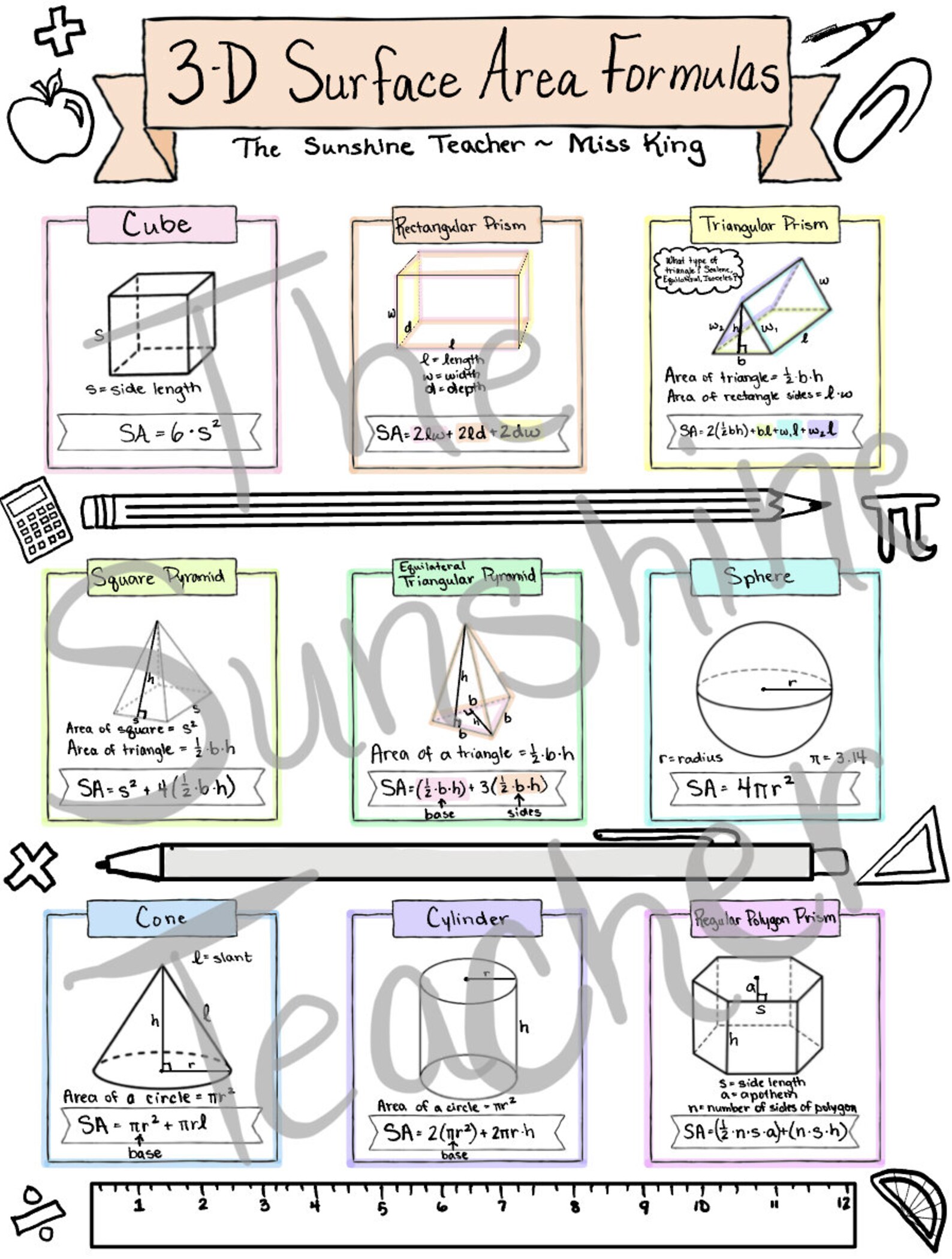Geometry Basics Formulas Sheets Grades 5-8 - 2D Shapes Area Formulas ...