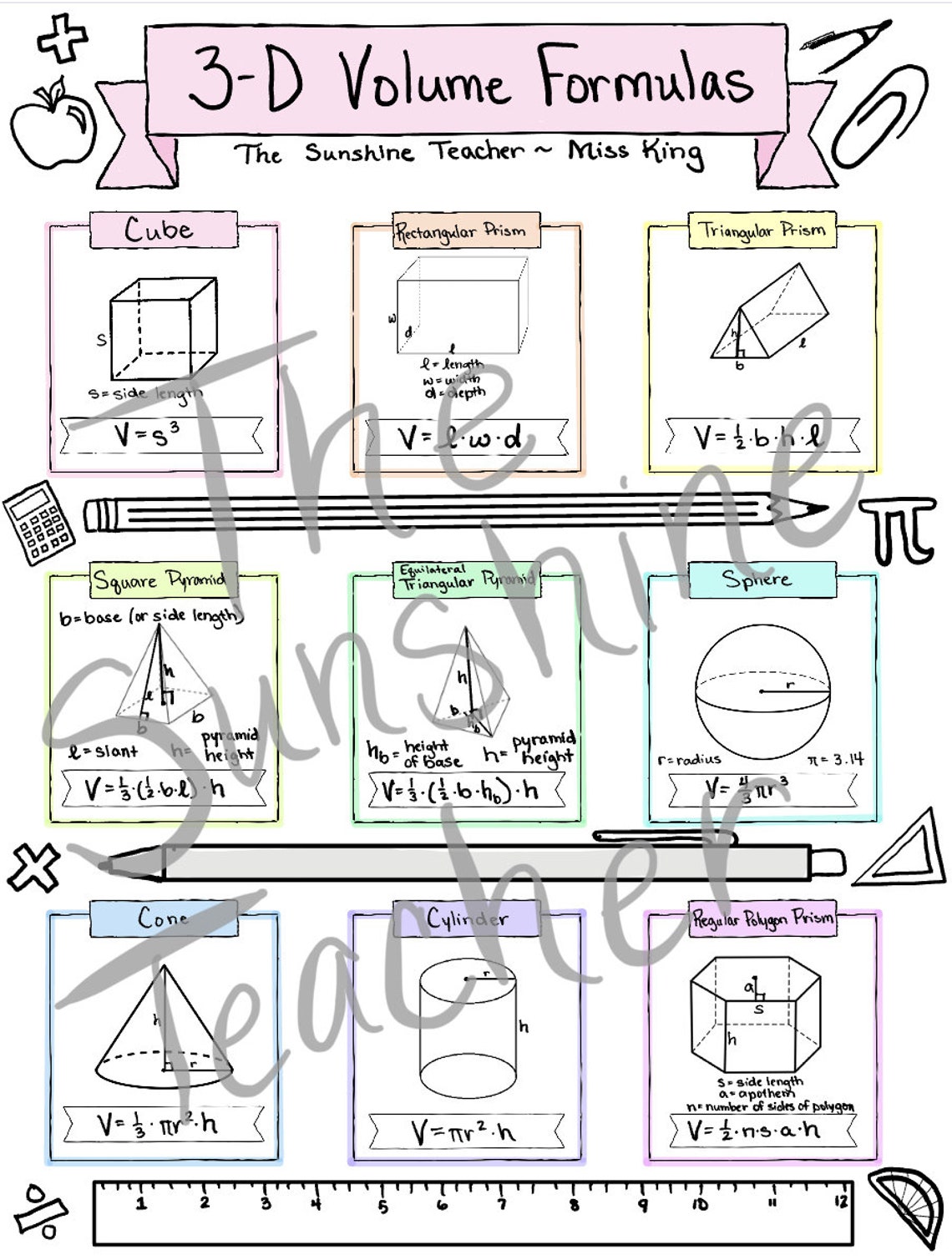 Geometry Basics Formulas Sheets Grades 5-8 2D Shapes Area Formulas 3D ...
