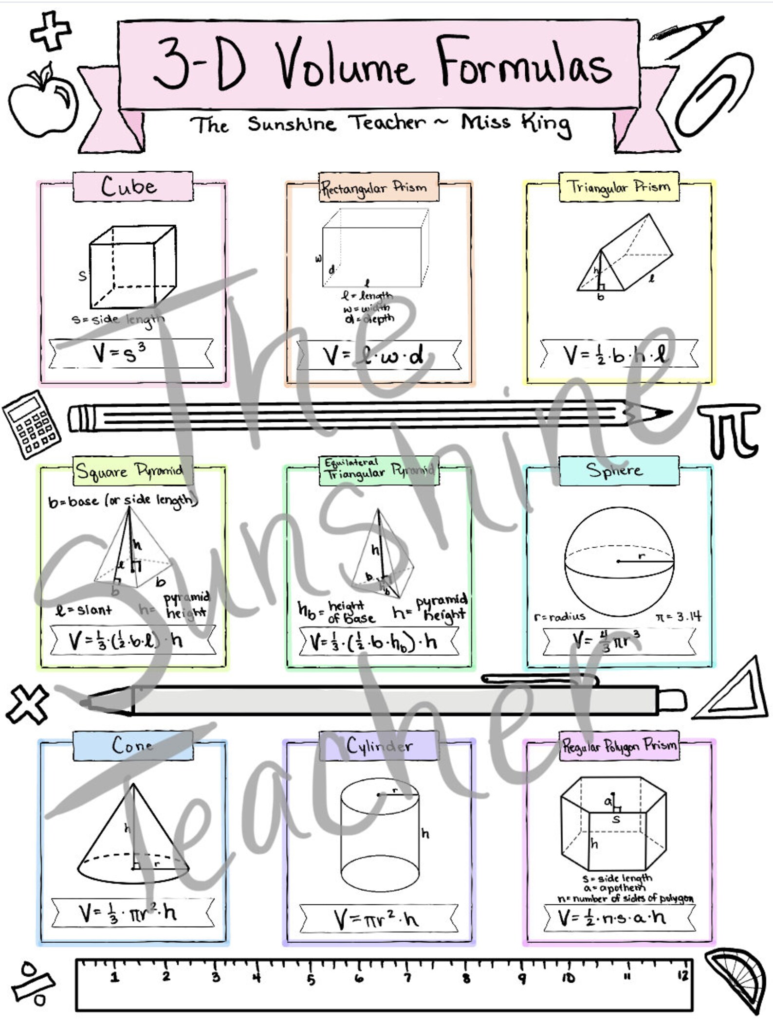 Geometry Basics Formulas Sheets Grades 5-8 - 2D Shapes Area Formulas ...