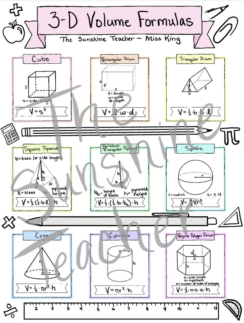 Geometry Basics Formulas Sheets Grades 5-8 - 2D Shapes Area Formulas ...