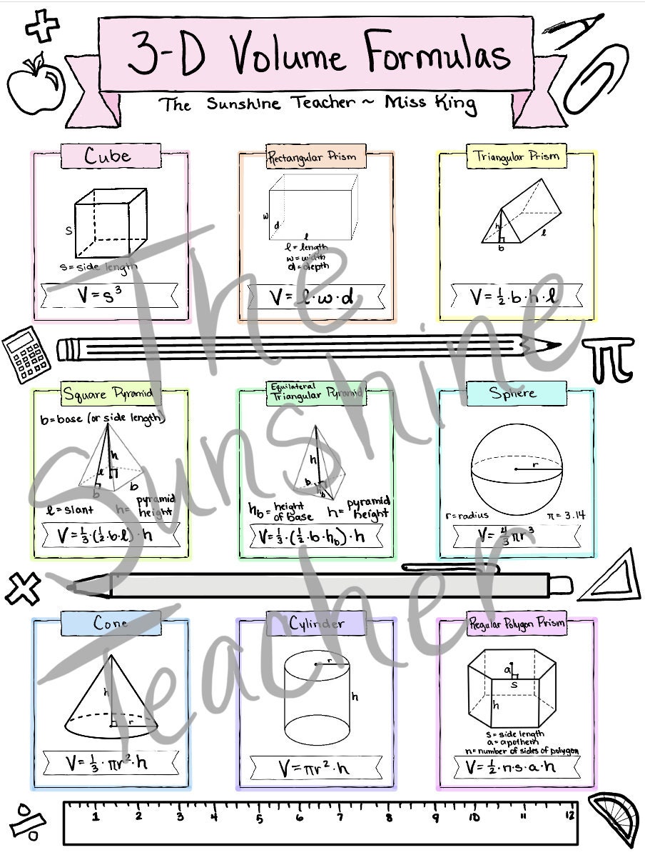 Geometry Basics Formulas Sheets Grades 5-8 - 2D Shapes Area Formulas ...