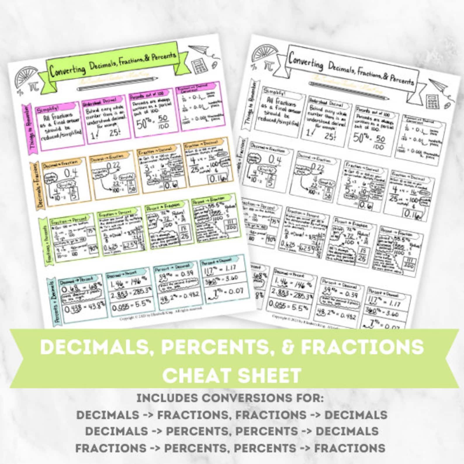 Converting Fractions, Decimals, & Percents Cheat Sheet Middle School ...