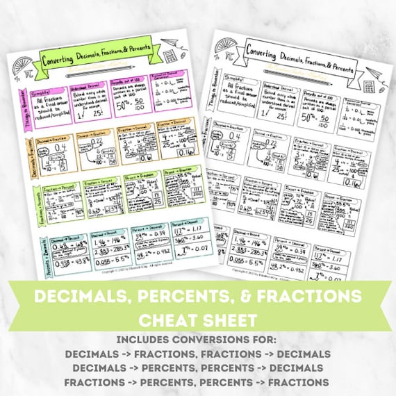 Hoja De Trucos Para Fracciones Aprender Las Fracciones Manipulando