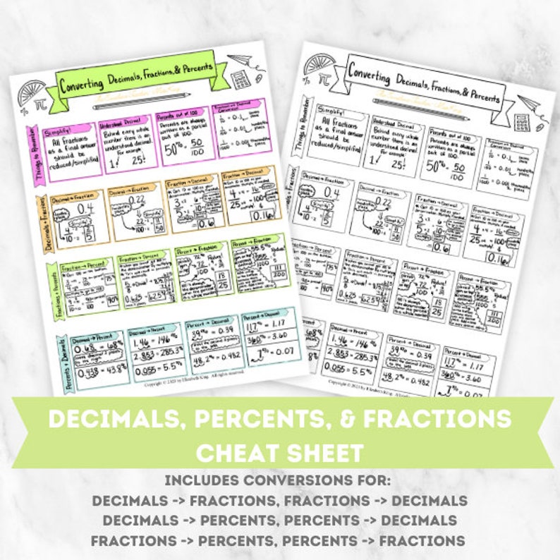 Converting Fractions, Decimals, & Percents Cheat Sheet Middle School ...