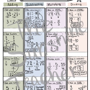 Fractions Printable Bundle Cheat Sheet Mixed Fractions Improper ...