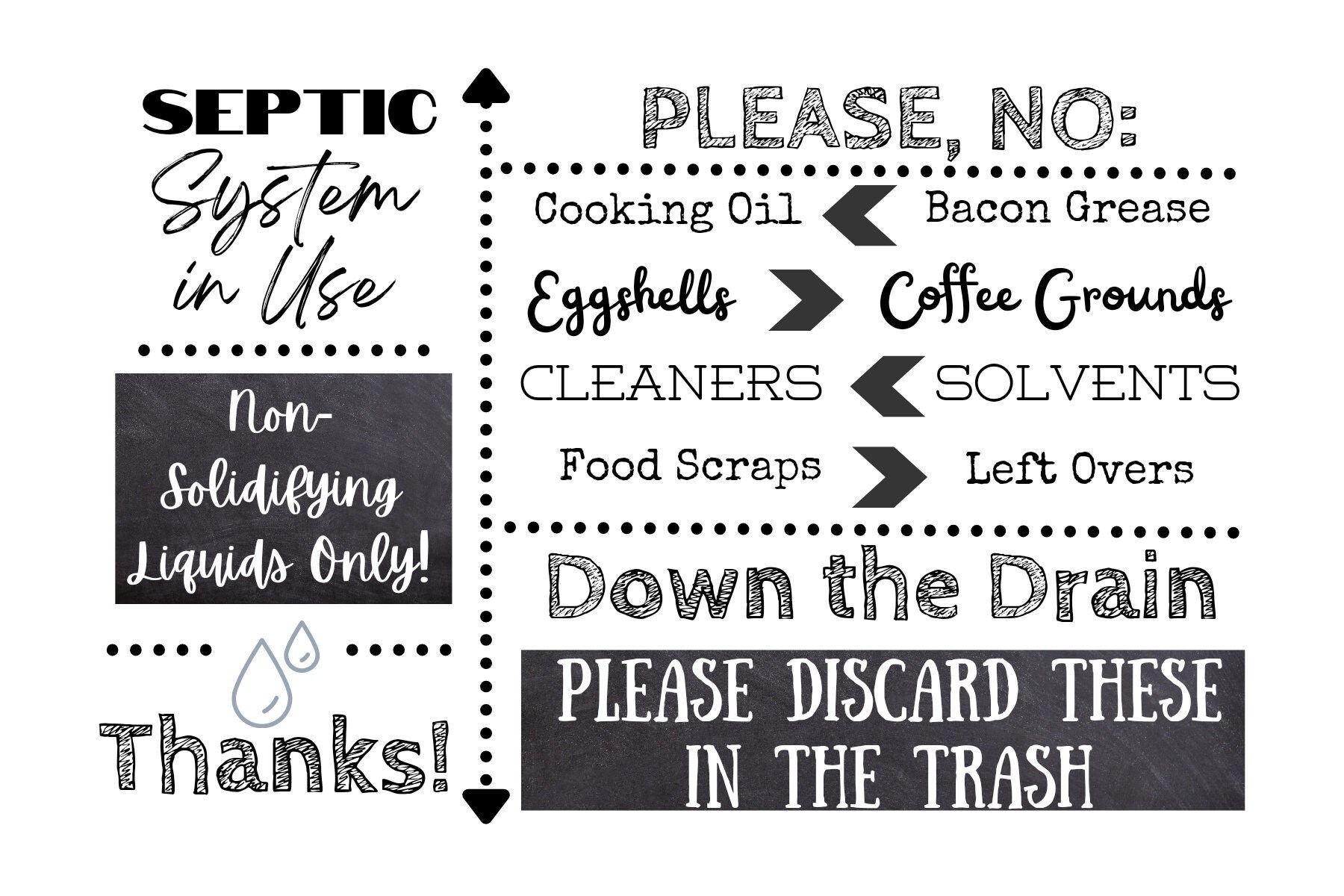 Kitchen Sink Septic System Sign for Airbnb - Do Not Pour Down Kitchen ...