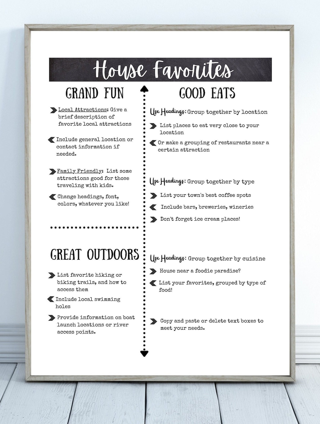 Airbnb Local Recommendations Sign for Hosts, Editable Template of ...