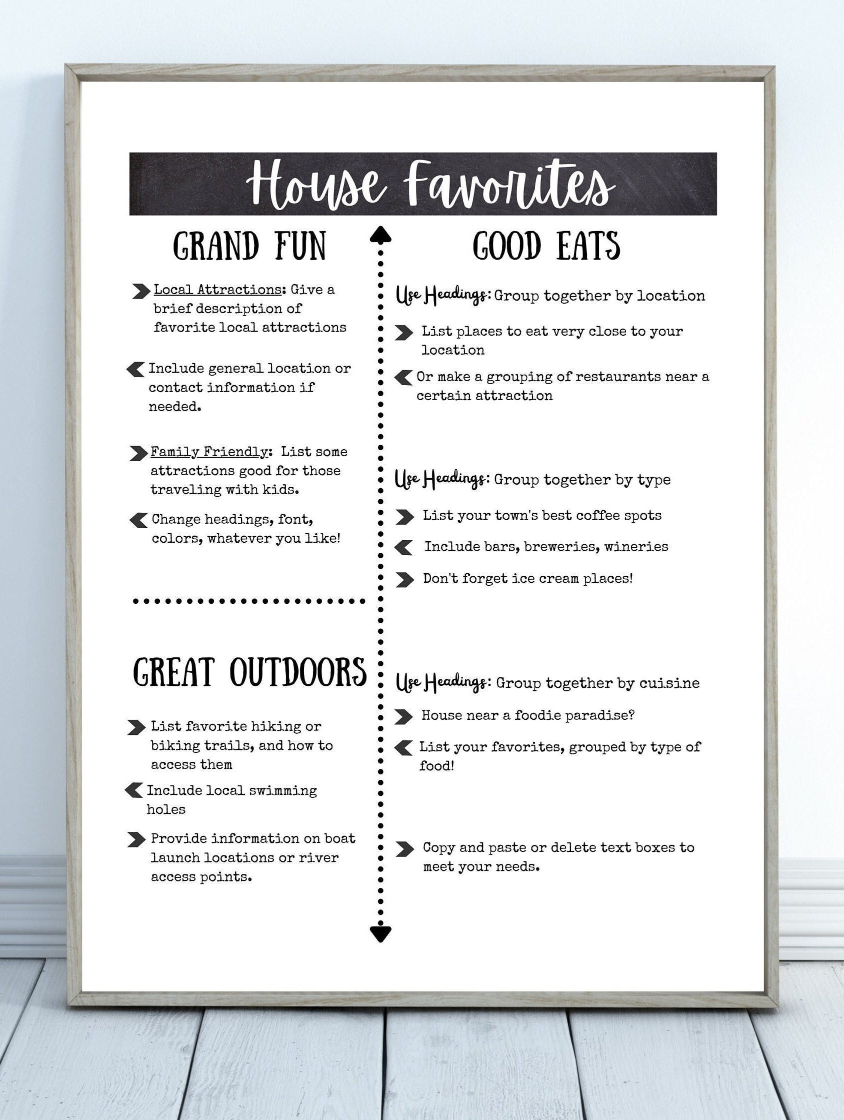 Airbnb Local Recommendations Sign for Hosts, Editable Template of ...