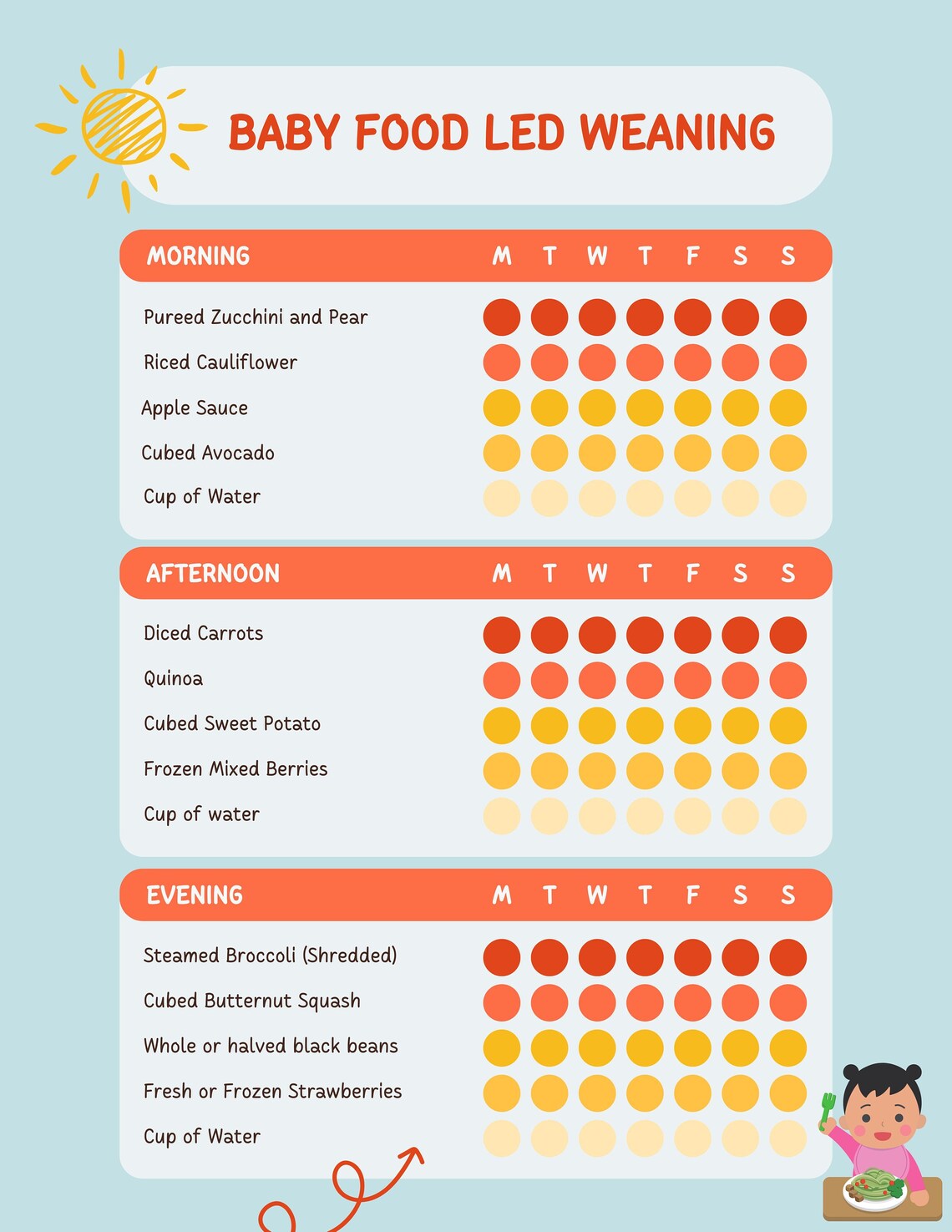 BABY Led Weaning FOOD Weekly MEAL Plan 2022 Digital Instant Download ...