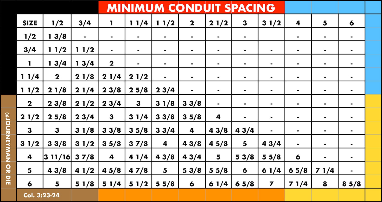 Minimum Conduit Spacing Chart ( 2 Pack ) - Etsy
