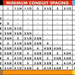 Minimum Conduit Spacing Chart ( 2 Pack ) - Etsy